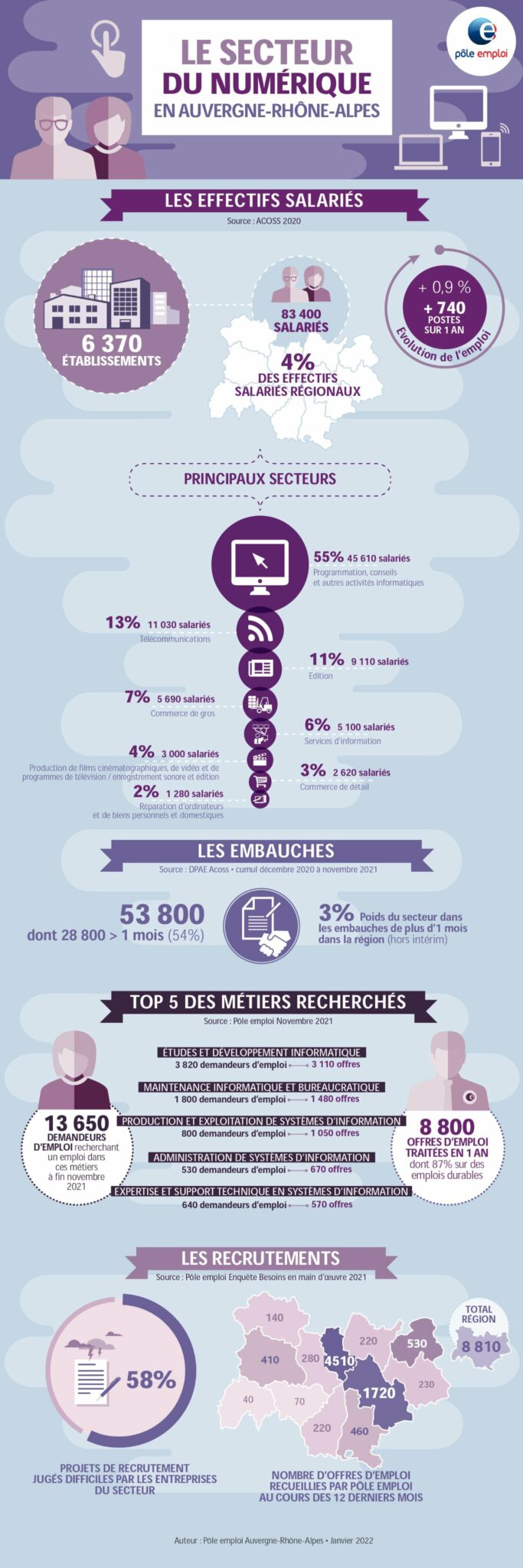 Comment utiliser une infographie pour valoriser votre entreprise
