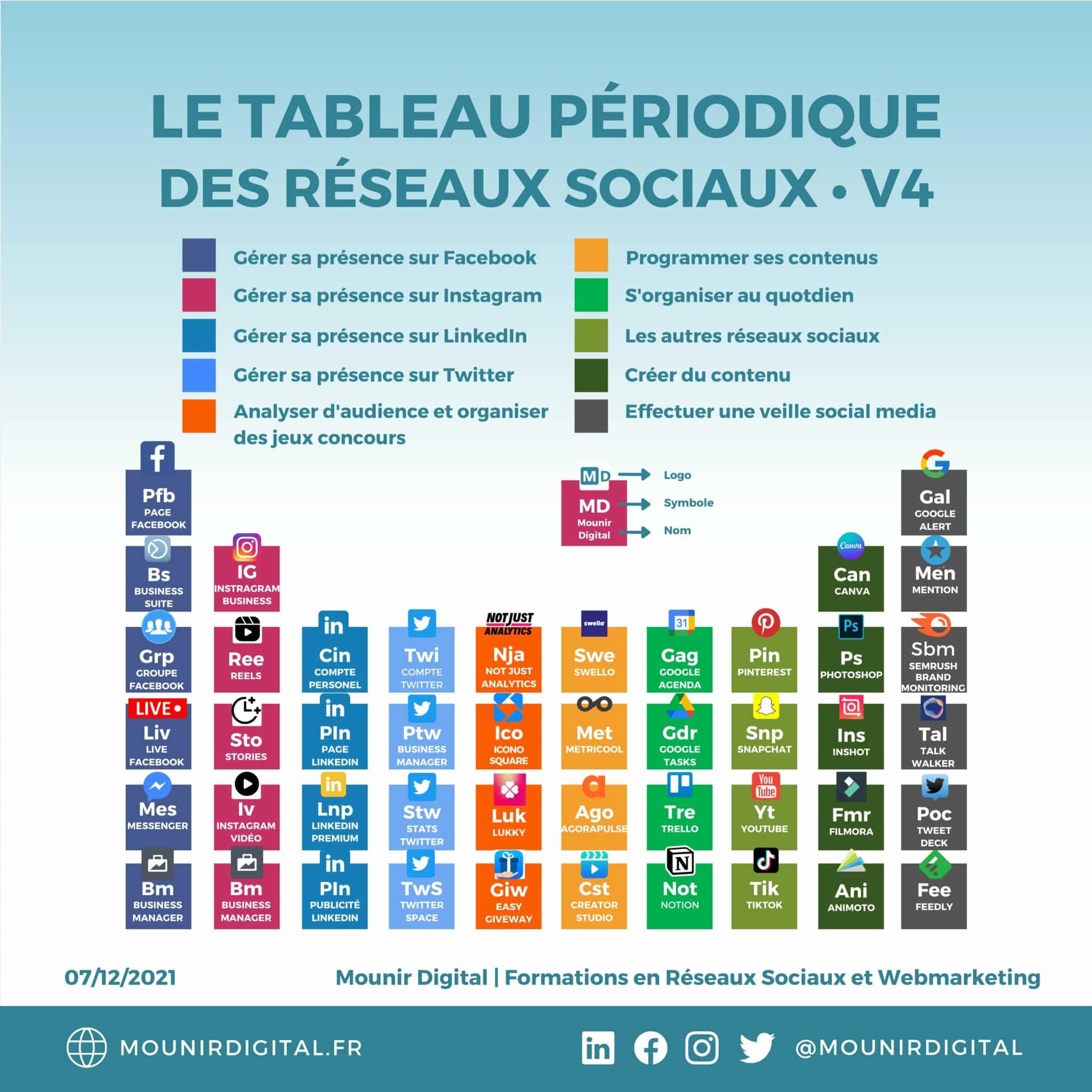 Comment utiliser une infographie pour valoriser votre entreprise