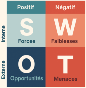 Analyse SWOT : définition, exemples et matrice SWOT à télécharger - À la SEOupe