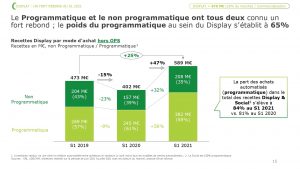 Comment fonctionne la publicité programmatique