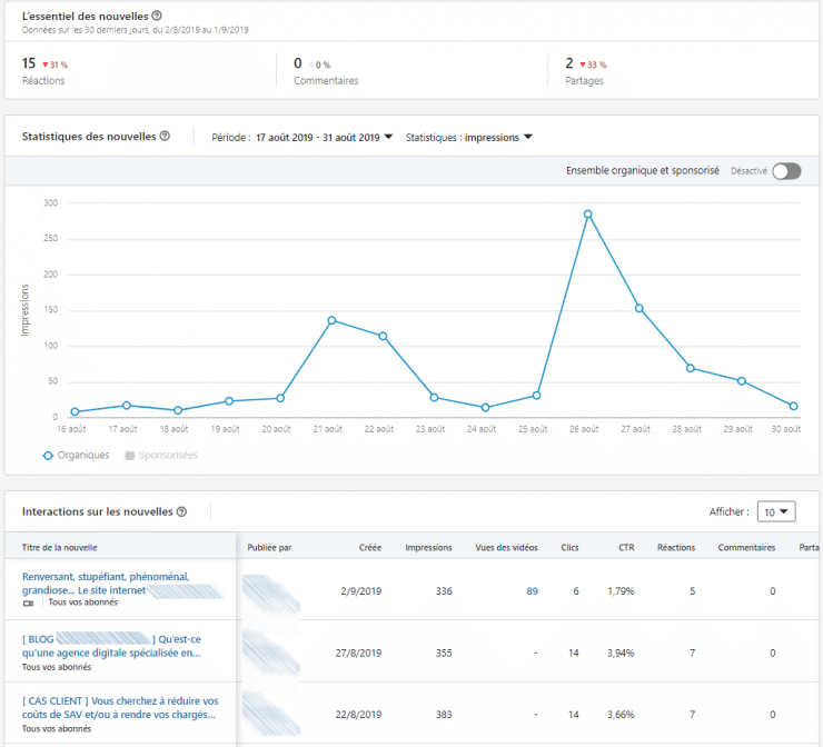 LinkedIn Analytics : le guide pour analyser et optimiser votre marketing B2B