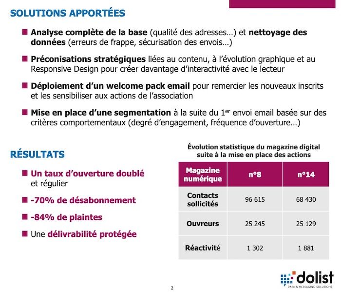 Le secret pour rédiger une parfaite étude de cas – iLLYCOS Le secret pour rédiger une parfaite étude de cas – iLLYCOS