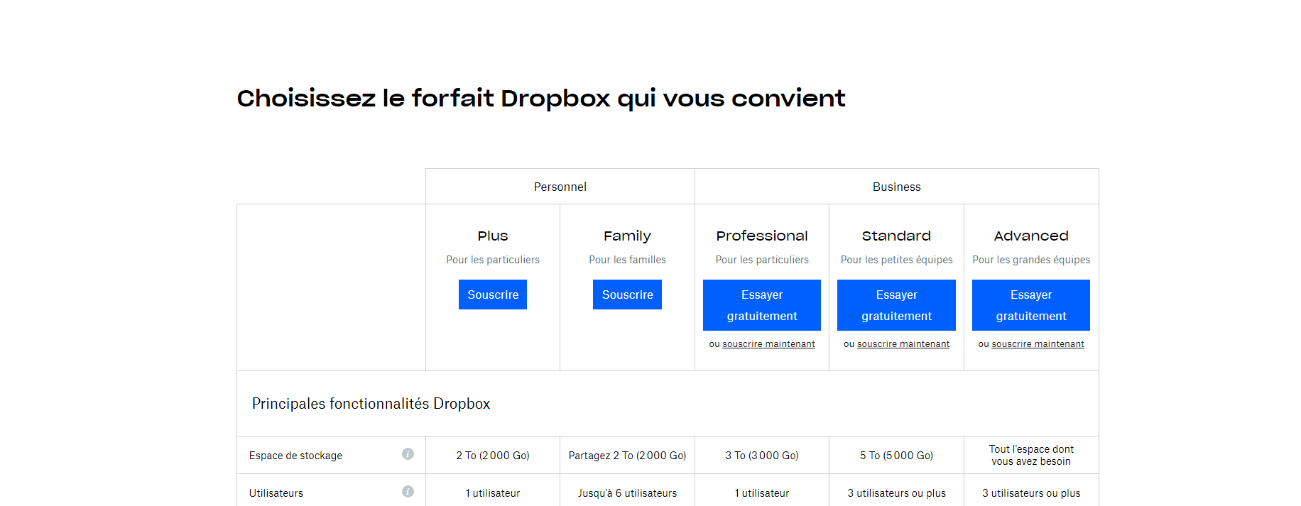 Cloud : 6 alternatives à Google Drive pour stocker et partager vos données