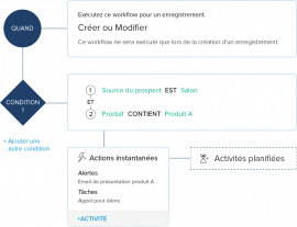Comment adapter votre CRM à votre entreprise