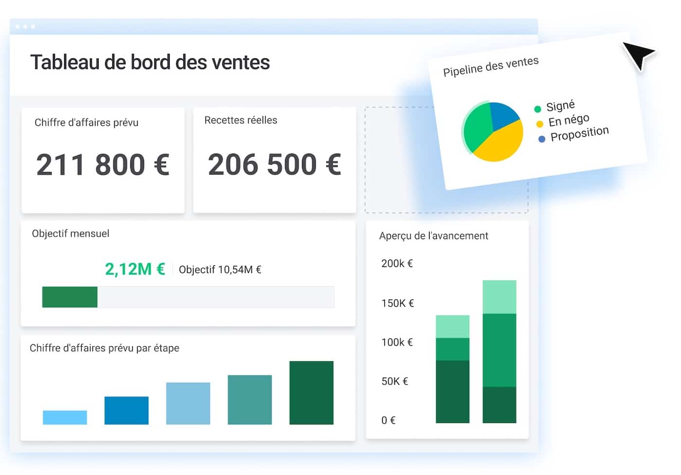 5 critères pour bien choisir son CRM