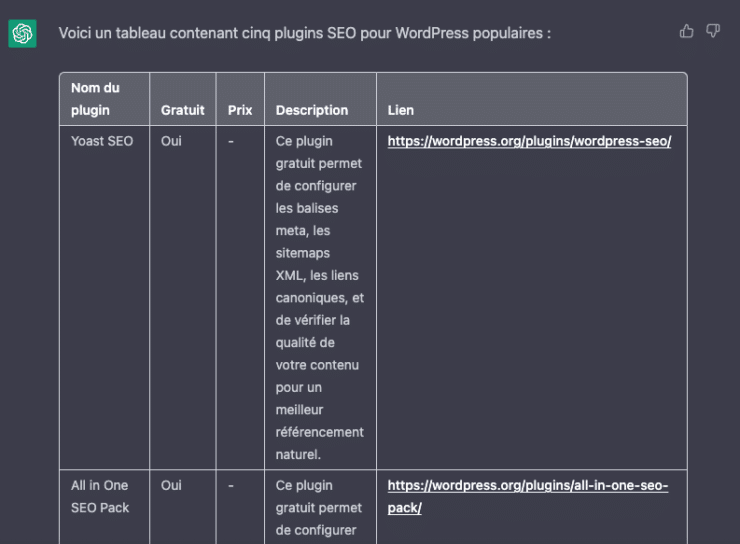 15 prompts ChatGPT pour créer des articles de blog