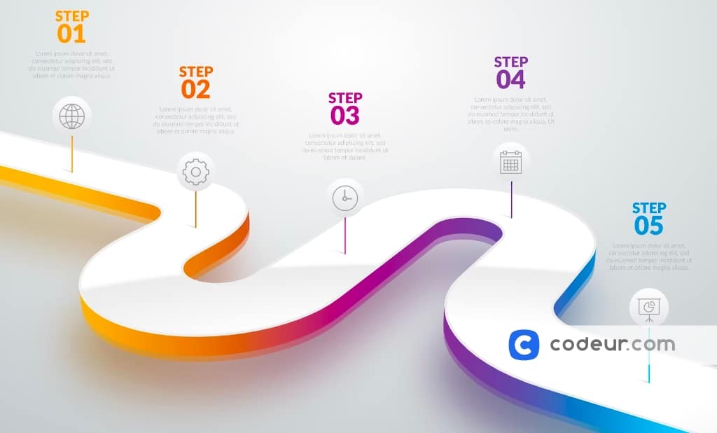 5 étapes et 3 outils pour créer votre roadmap marketing