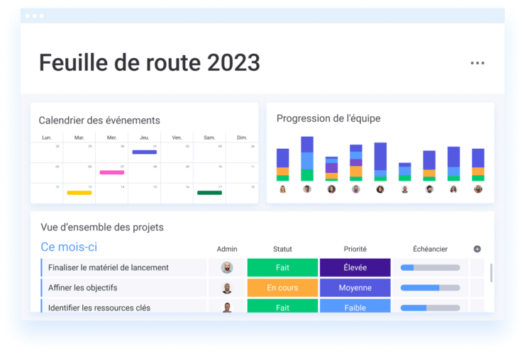 5 étapes et 3 outils pour créer votre roadmap marketing