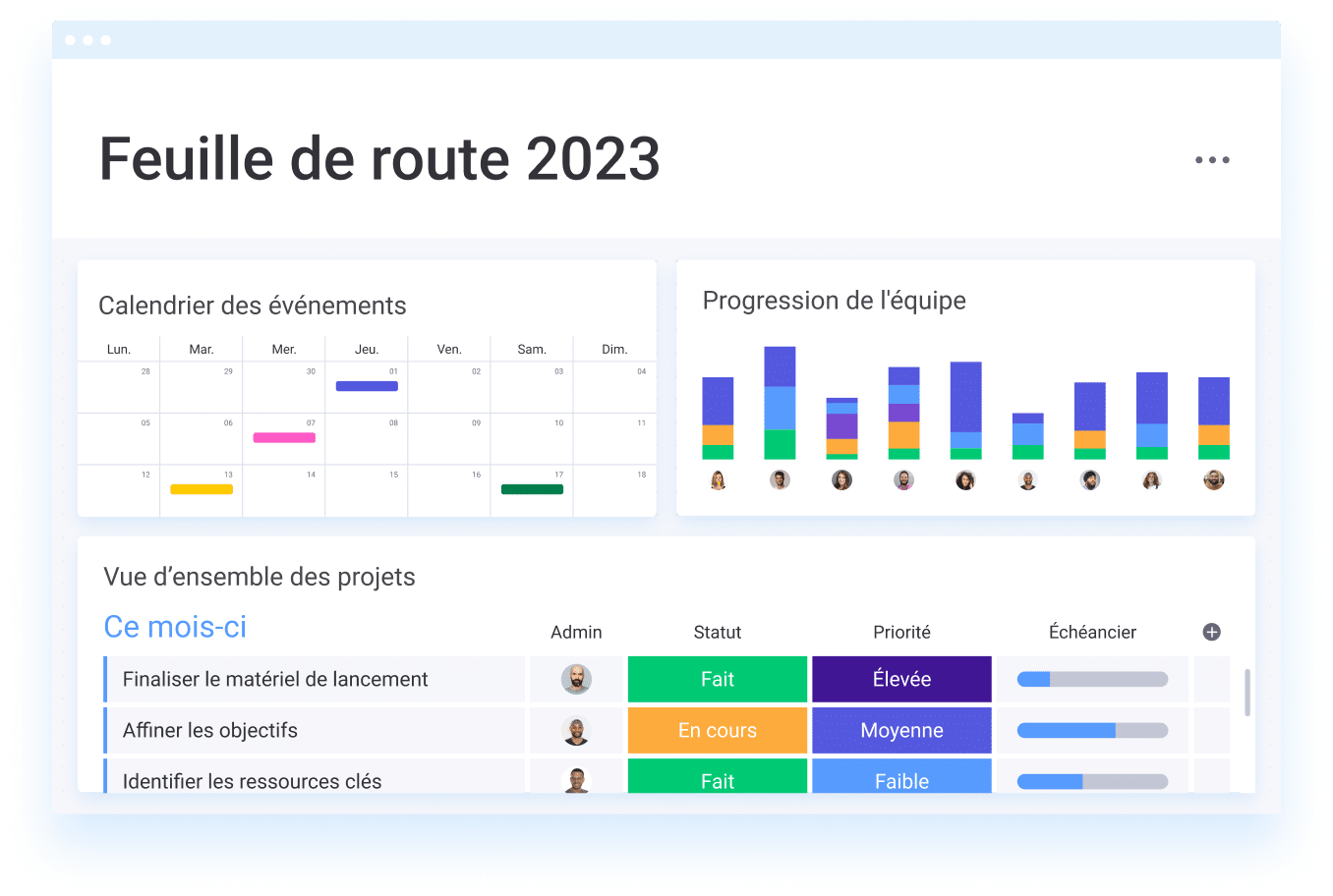 5 étapes et 3 outils pour créer votre roadmap marketing