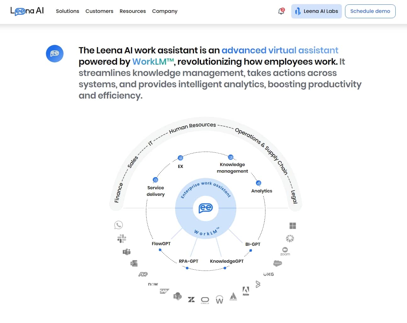 Les 20 meilleurs chatbots IA en 2026