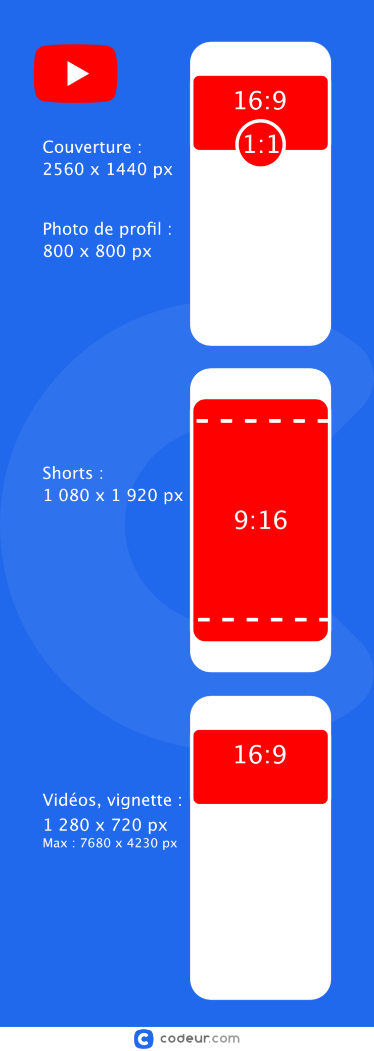 Le grand guide des tailles d'images des réseaux sociaux