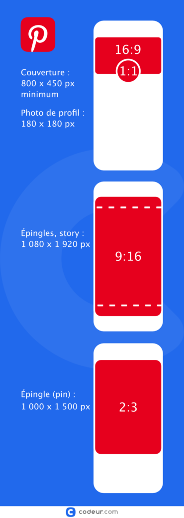 Le grand guide des tailles d'images des réseaux sociaux