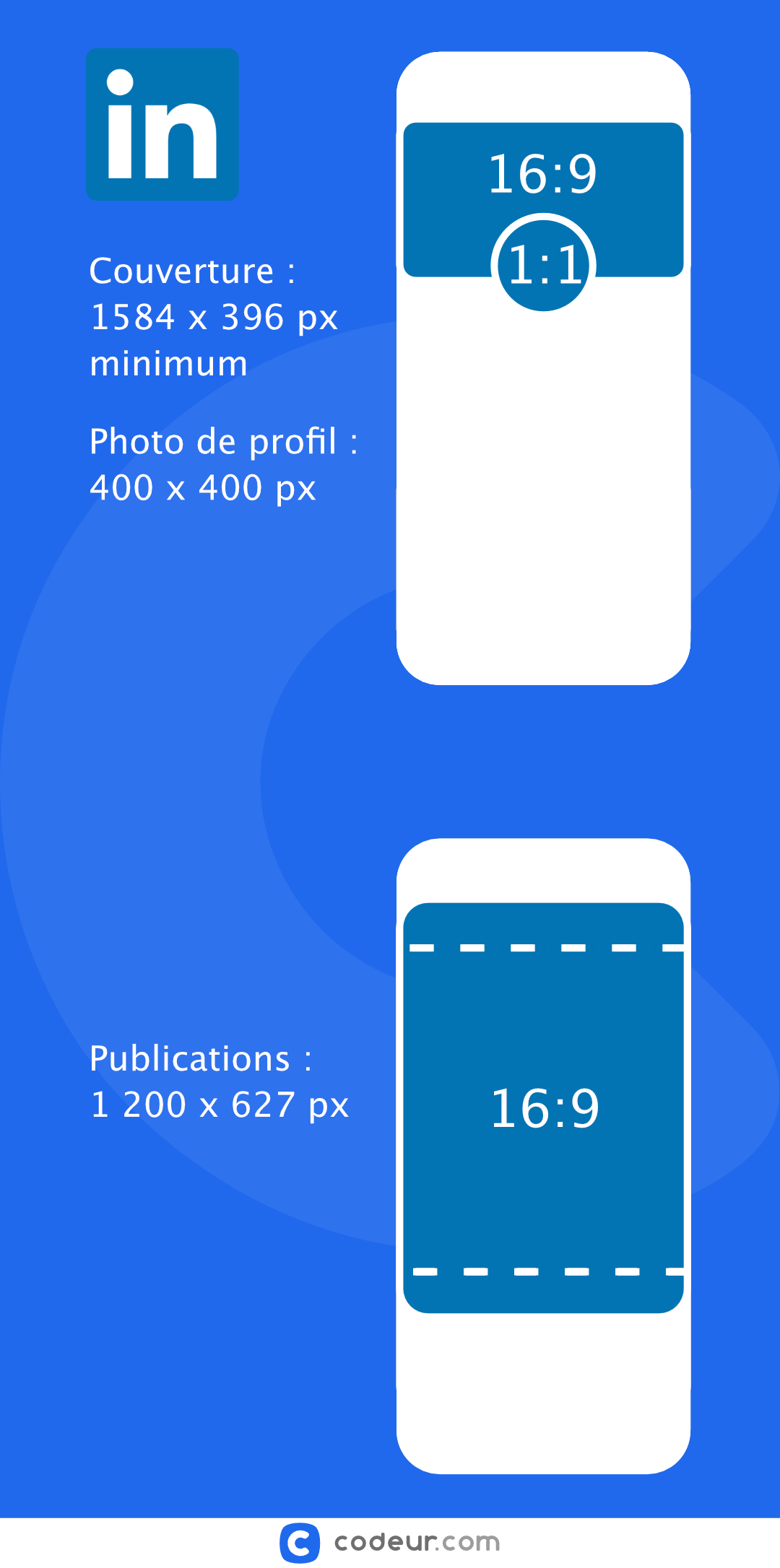 Le grand guide des tailles d'images pour LinkedIn