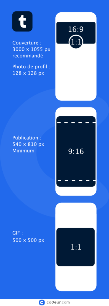 Le grand guide des tailles d'images pour Tumblr