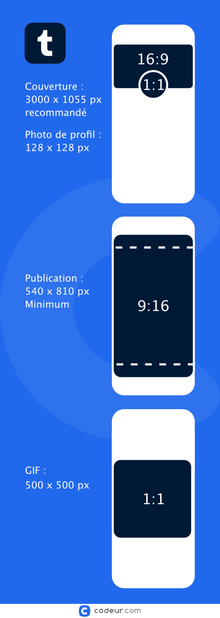 Le grand guide des tailles d'images pour Tumblr