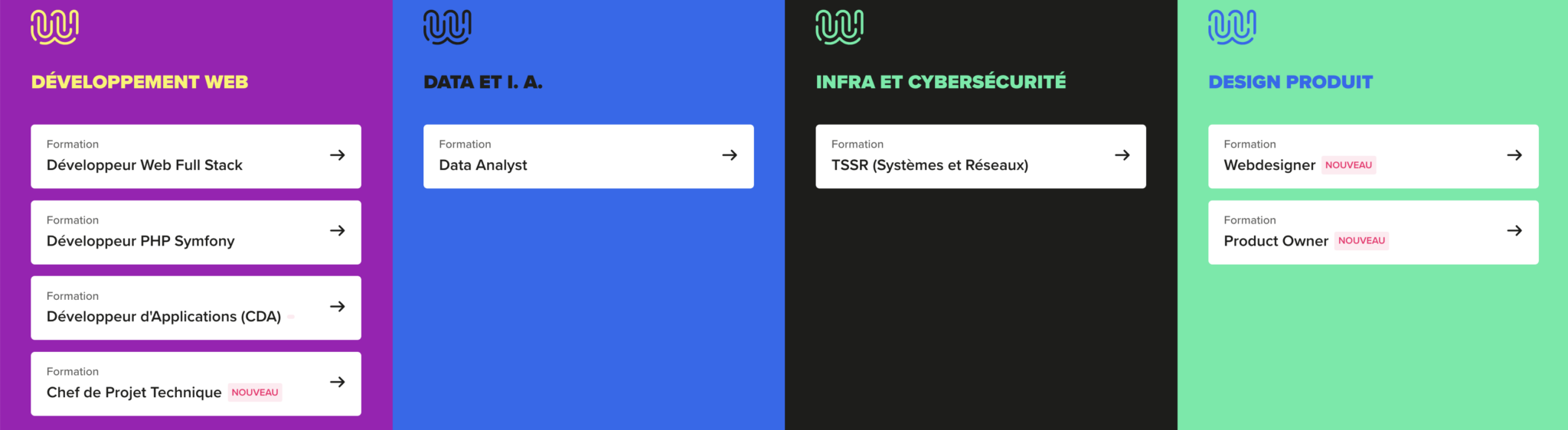 Comment choisir la meilleure formation dans la Tech