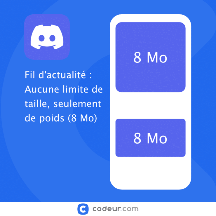 Guide des tailles d'images pour Discord