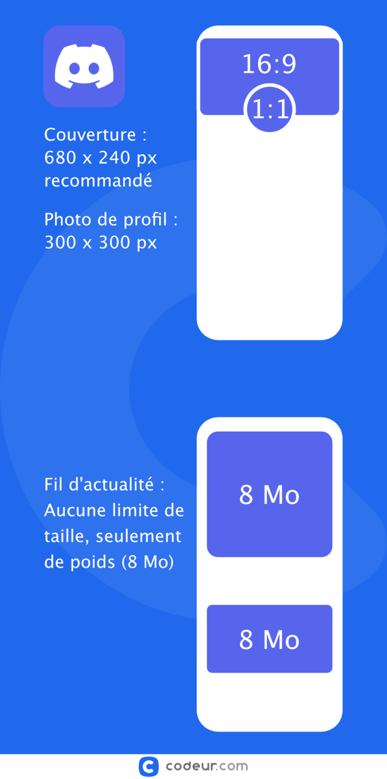 Guide des tailles d'images pour Discord
