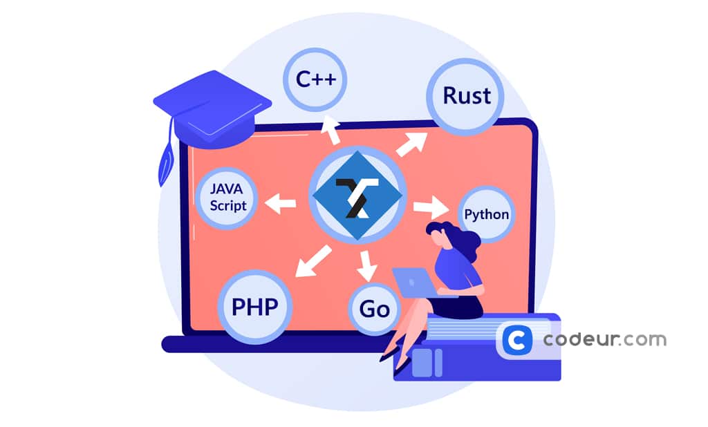 Top 20 des langages de programmation en juillet 2024